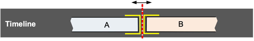 Knowledge Base - Trimming Cuts